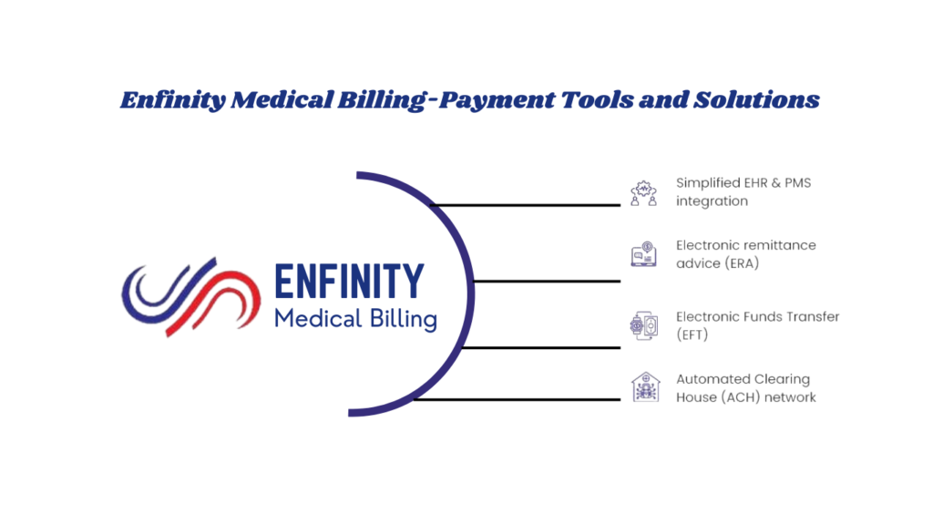 Top 15 Best Provider Payment Systems in the USA