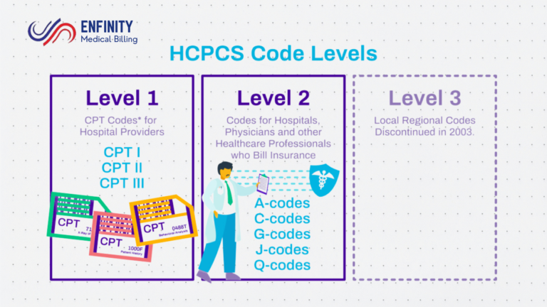 CPT Modifiers in Medical Billing | Coder Complete Guide 2025 CPT Modifiers in Medical Billing | Coder Complete Guide 2025