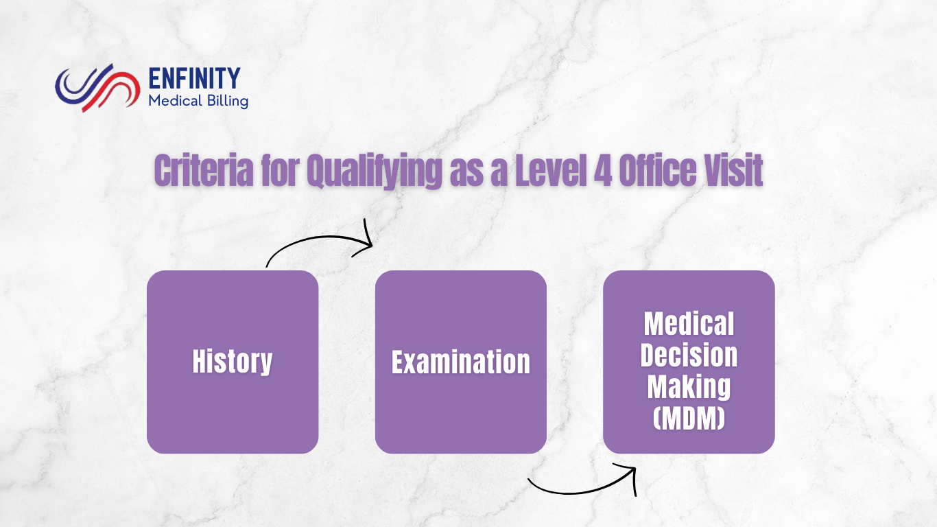 CPT Code 99214 Billing Hack: Reduce Denial & Get Paid Faster