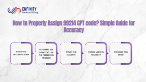 CPT Code 99214 Billing Hack: Reduce Denial & Get Paid Faster